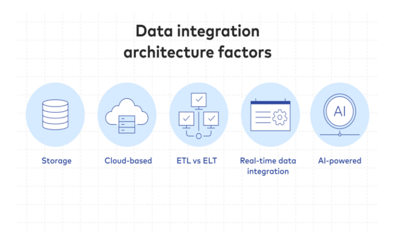 10 Benefits Of Data Fabric - Techyv.com