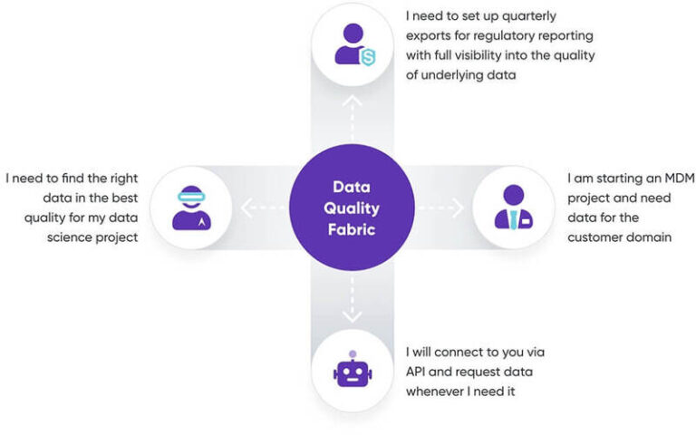 10 Benefits Of Data Fabric - Techyv.com