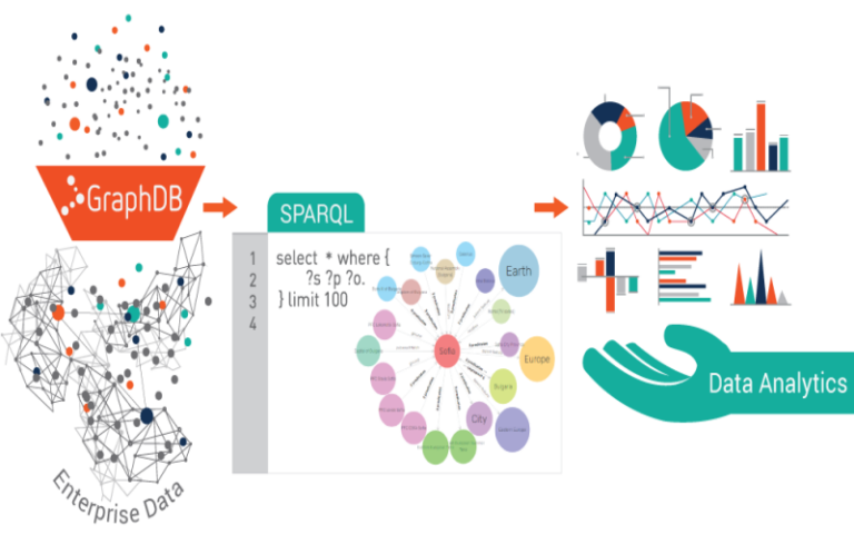 Top 10 It Graph Database Management Systems For Connected Data ...