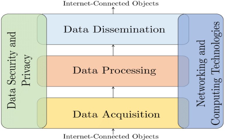 12 Benefits Of Mendix Software - Techyv.com