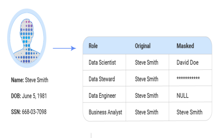 Top 10 Data Masking Tools For Privacy And Compliance - Techyv.com