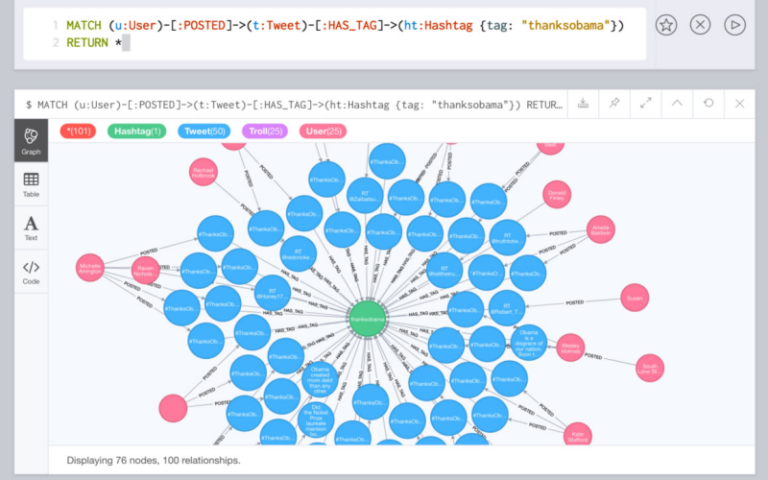 Top 10 It Graph Database Management Systems For Connected Data ...