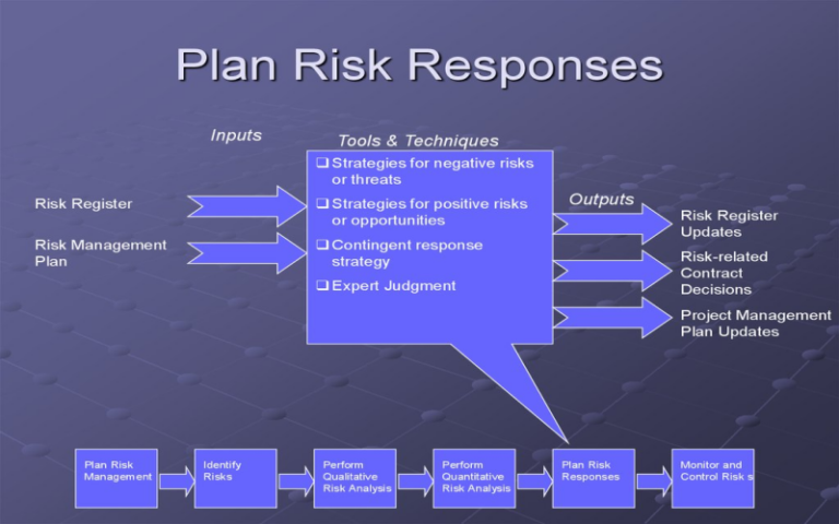Top 10 IT Risk Assessment Techniques For Comprehensive Analysis ...