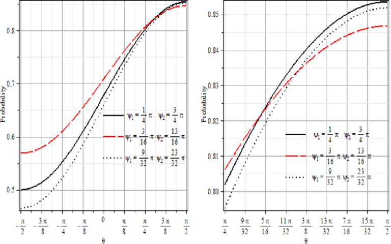 Top 10 Quantum Cryptography Protocols For Secure Communication - Techyv.com