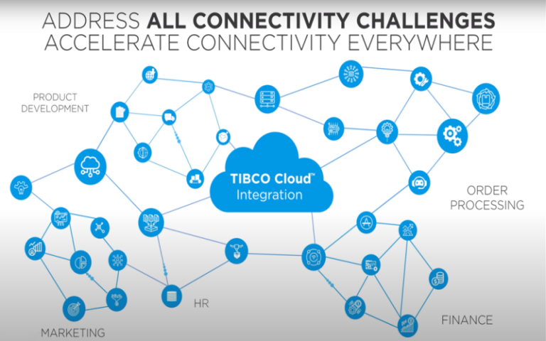 Top 10 Data Integration Platforms For Streamlining Information Flow