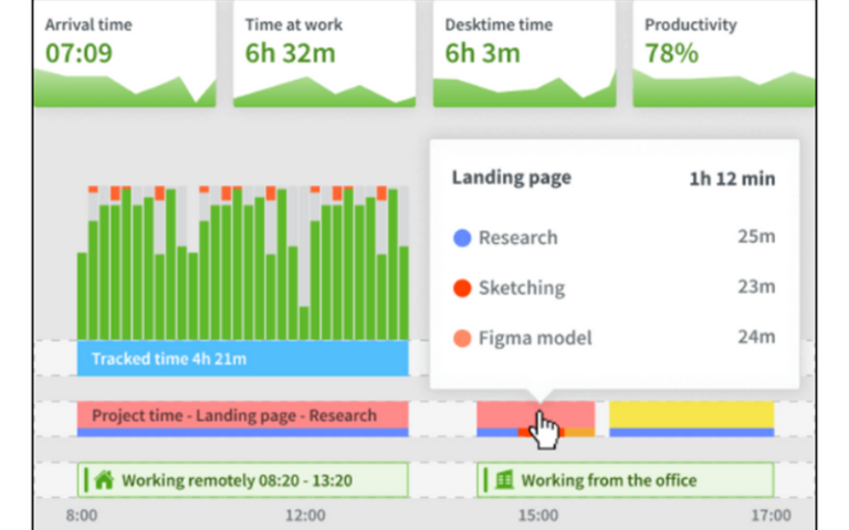 Best Time Tracking Software For Time Management - Techyv.com