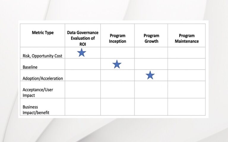 Best Practices For Successful Data Governance - Techyv.com