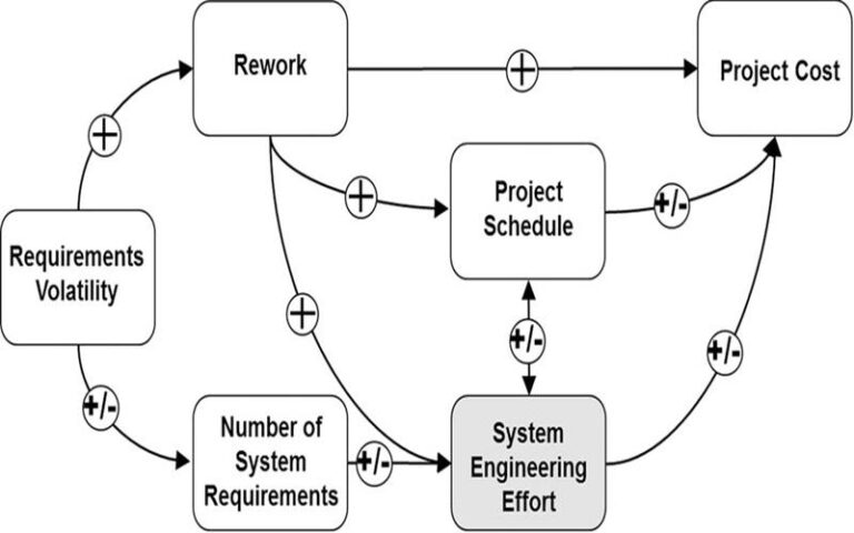 Common Challenges In Software Development And How To Overcome Them ...