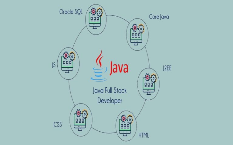 Top Tech Stacks For Software Development - Techyv.com