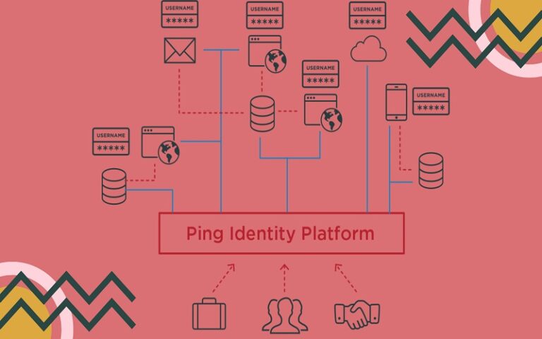 Top Identity And Access Management Solutions - Techyv.com