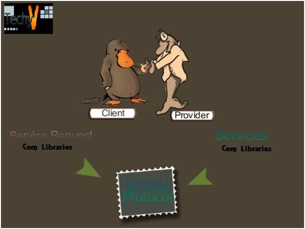 An Overview of Microsoft’s Distributed Component Object Model (DCOM ... An Overview of Microsoft’s Distributed Component Object Model (DCOM ...