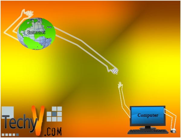 How to Fix Your Computer Internet Connection - Techyv.com How to Fix Your Computer Internet Connection - Techyv.com