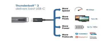 Thunderbolt How Does It Work? - Techyv.com