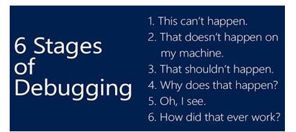 Verification, Proof And Automated Debugging - Techyv.com