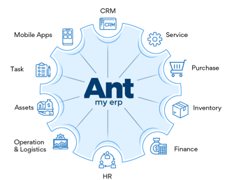 Top 10 Best Inventory Management Software - Techyv.com