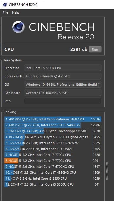 Top 10 Free Cpu Benchmark Software - Techyv.com