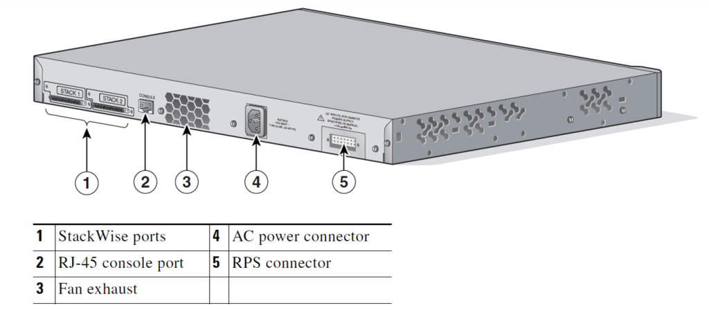 What Is Cisco 12 Port Fiber Switch And Where Is It Used In Networking ...