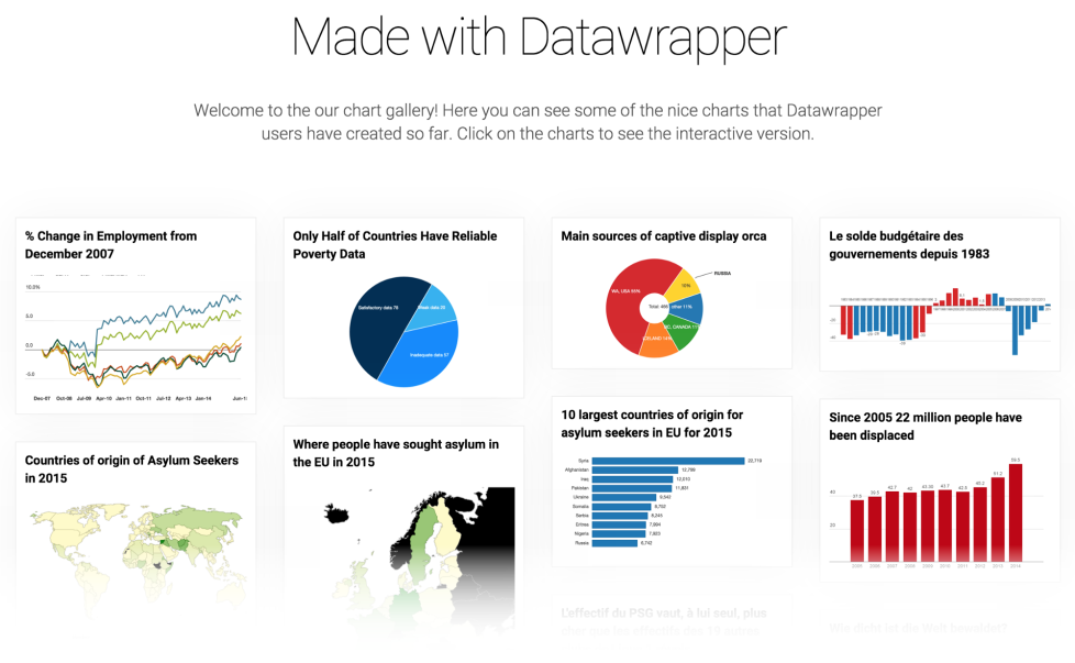 Top 10 Data Visualization Software - Techyv.com