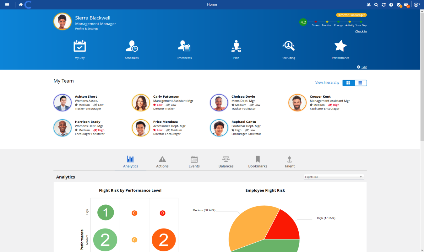 Top Ten Best Employee Management Software - Techyv.com