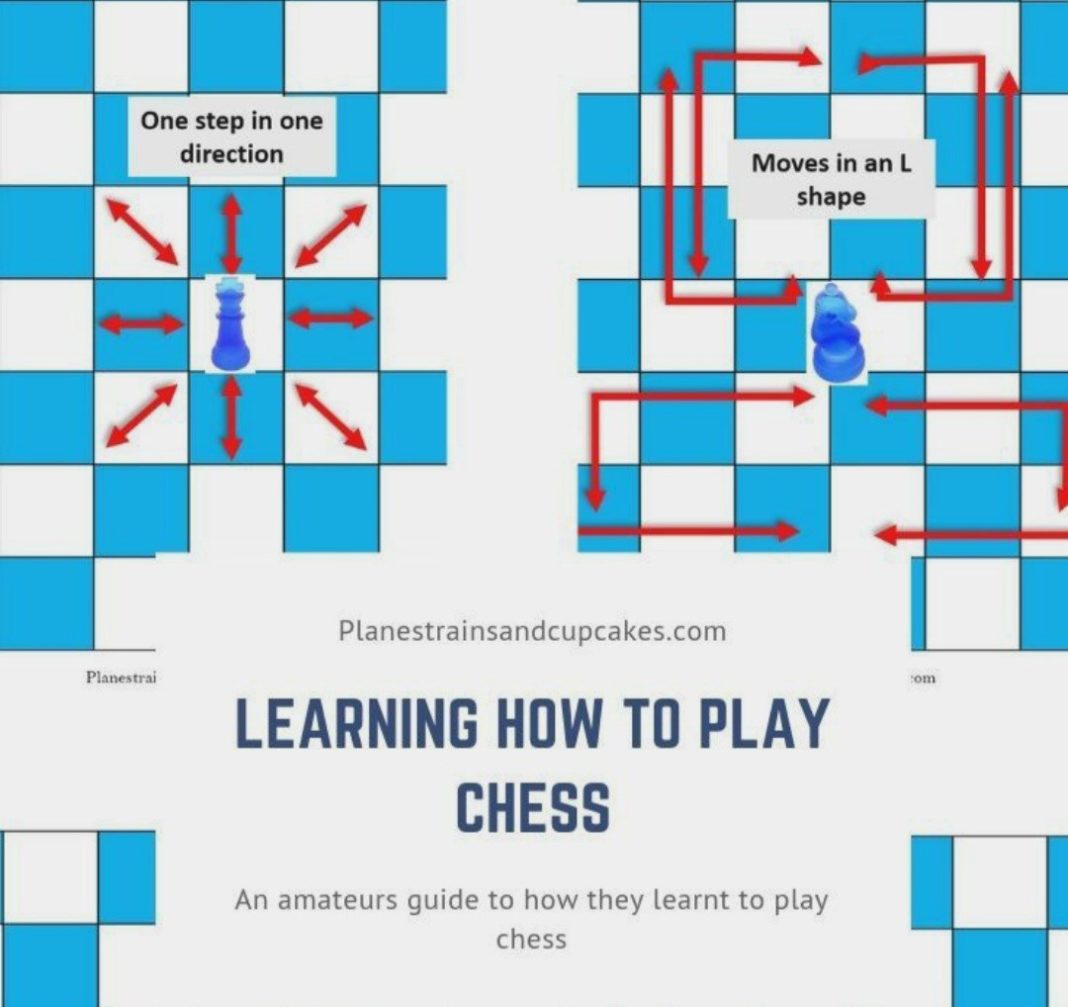 Top 10 Best Chess Software - Techyv.com