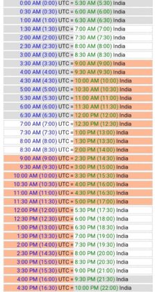 Explanation Of Steps To Convert UTC To Local Time - Techyv.com