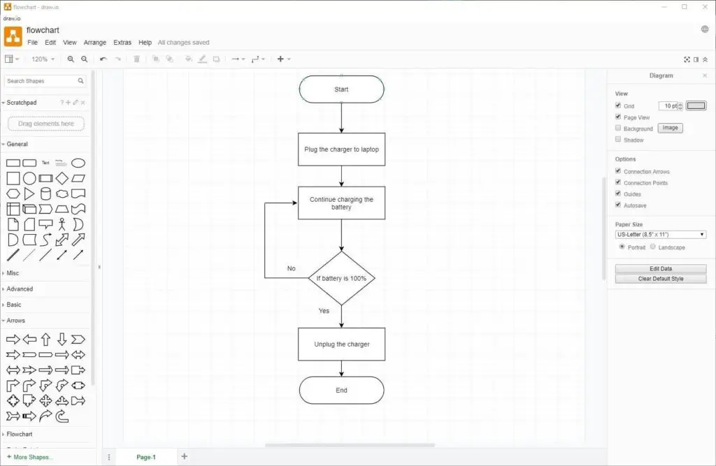 How To Draw Flow Chart