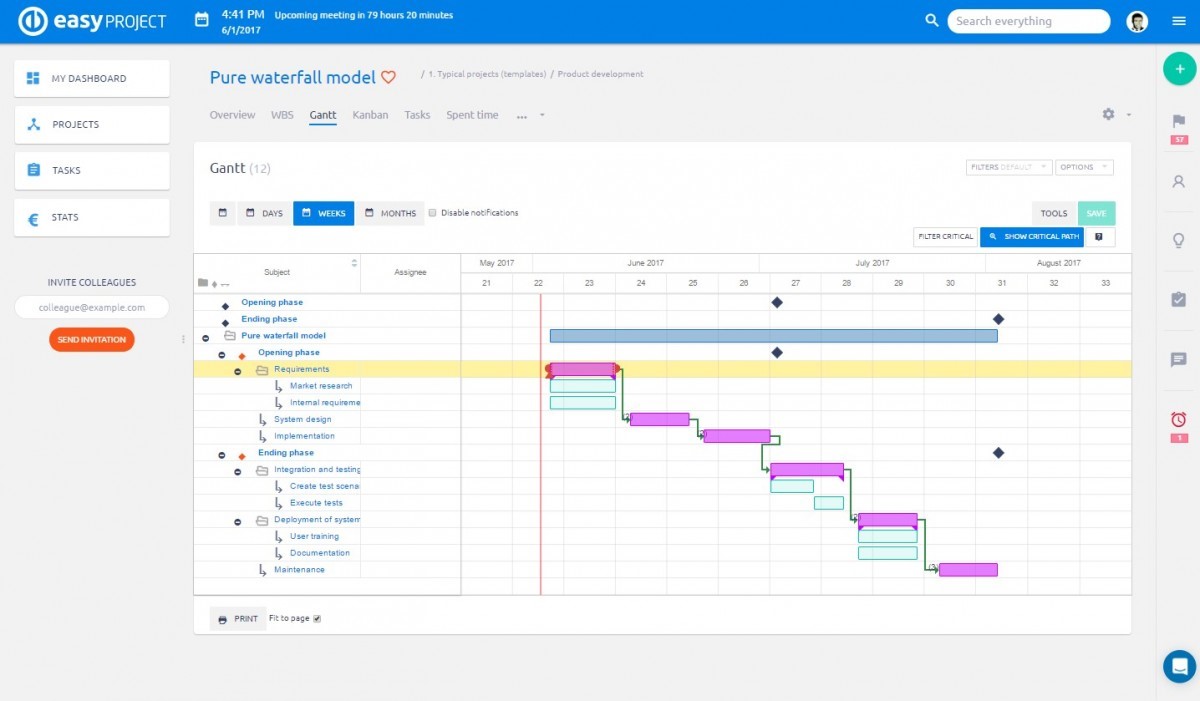 Top Ten Best Gantt Chart Software - Techyv.com