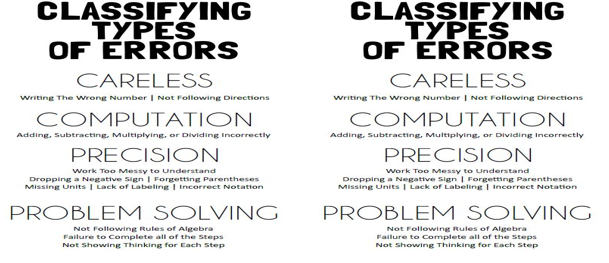 Elaborate The Analysis Of Errors In Mathematics - Techyv.com