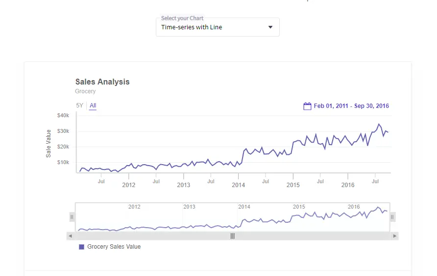 Top 10 Data Visualization Software - Techyv.com Top 10 Data Visualization Software - Techyv.com