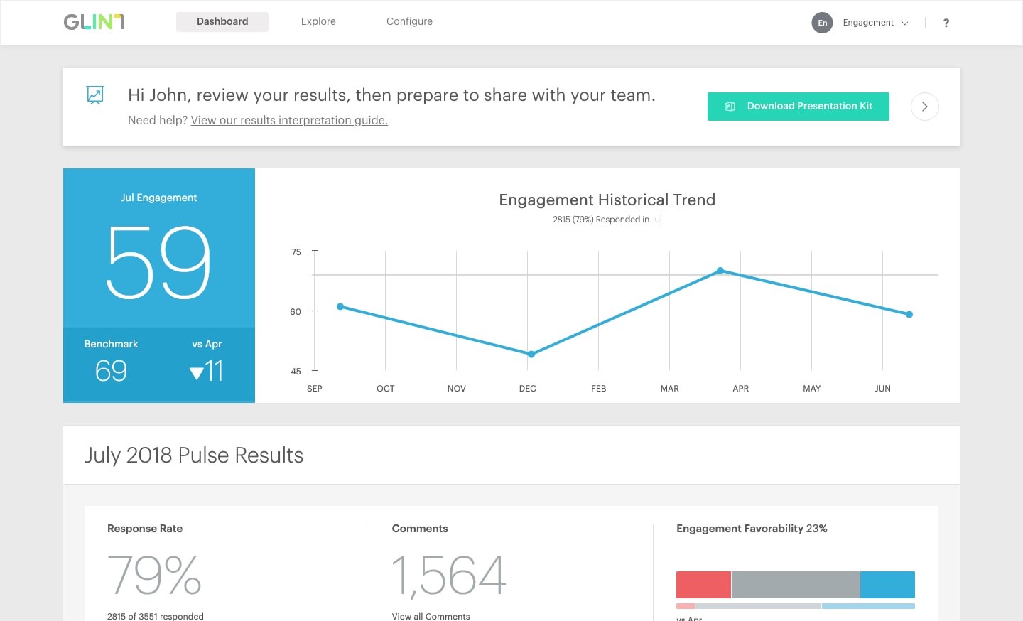 Top Ten Best Employee Engagement Software - Techyv.com Top Ten Best Employee Engagement Software - Techyv.com