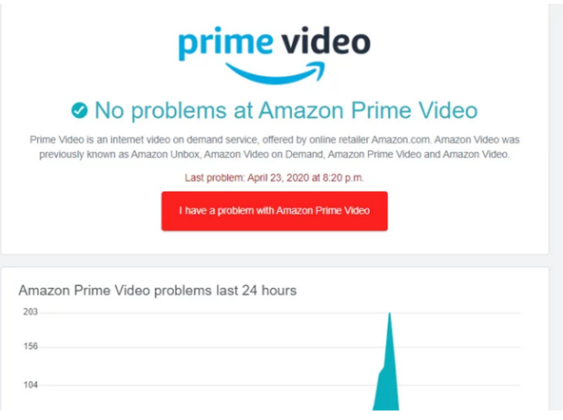 How Can I Solve The 5004 Error Code In Amazon Prime Video? - Techyv.com