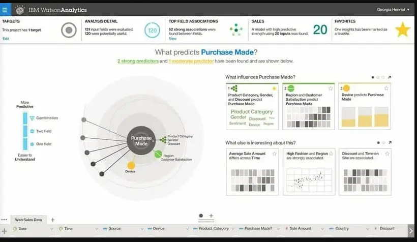 Top 10 Data Visualization Software - Techyv.com Top 10 Data Visualization Software - Techyv.com
