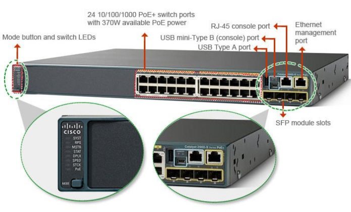 What Are Cisco 24 Port Fiber Switch And Its Data Sheet? - Techyv.com