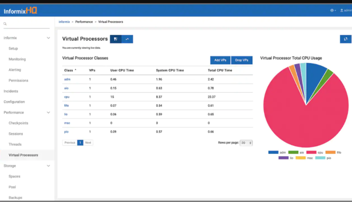 Top 10 Database Management System Software - Techyv.com