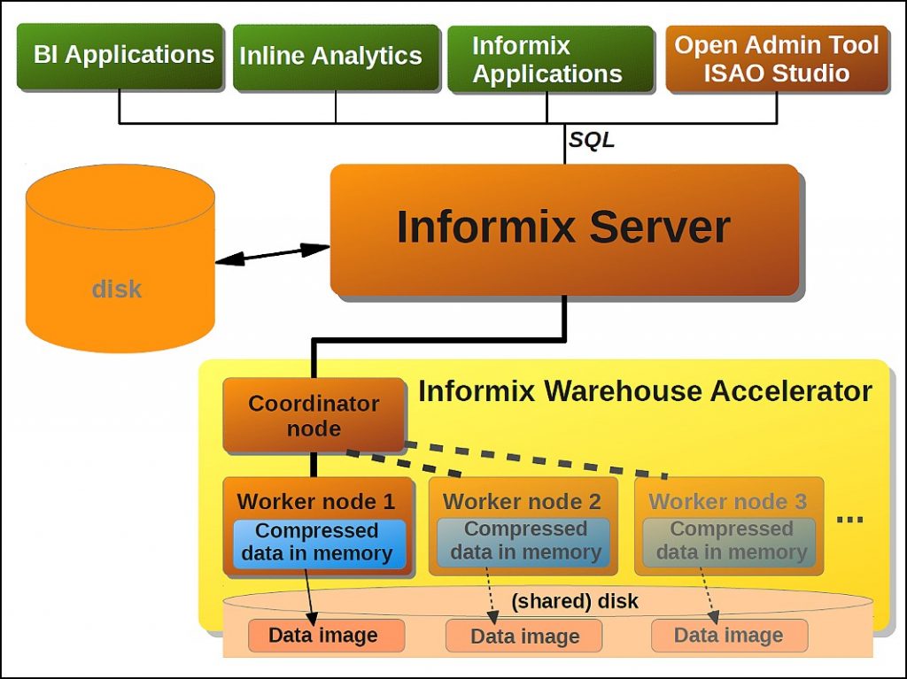 Top 10 Database Software Systems - Techyv.com
