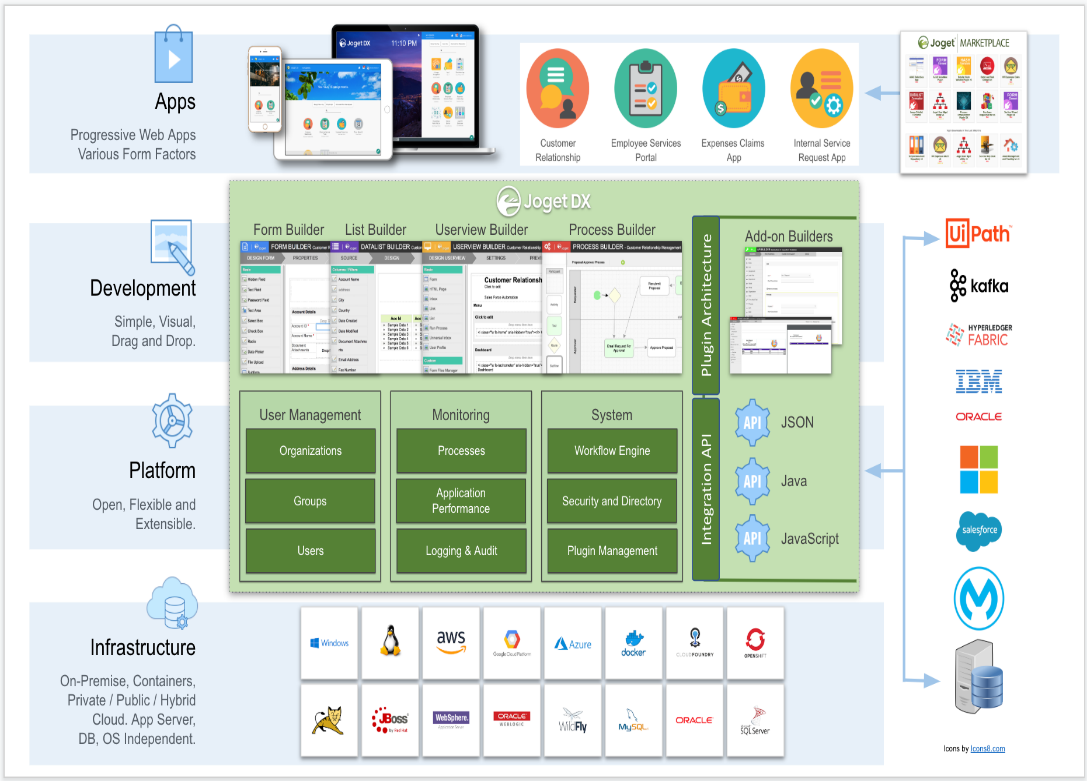 Top 10 Free Business Process Management Software 2020 - Techyv.com