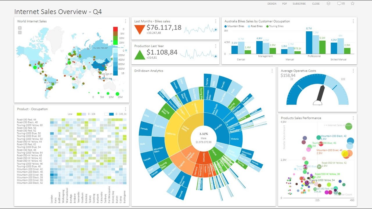 Top 10 Free Dashboard Software - Techyv.com