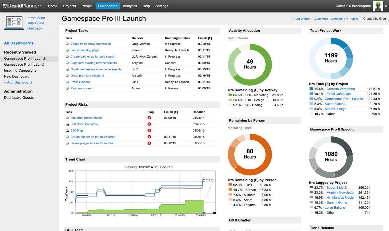 Top Ten Best Project Management Software - Techyv.com