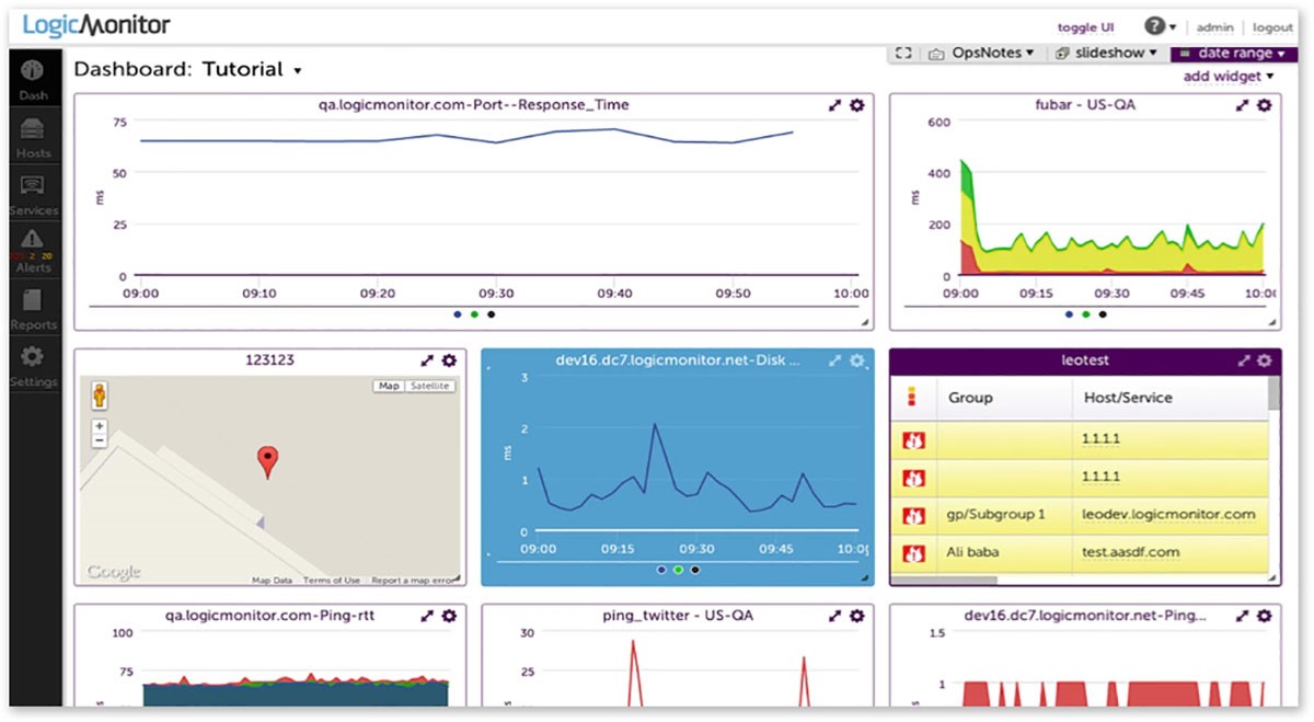 Top 10 Server Monitoring Tools And Specialty - Techyv.com