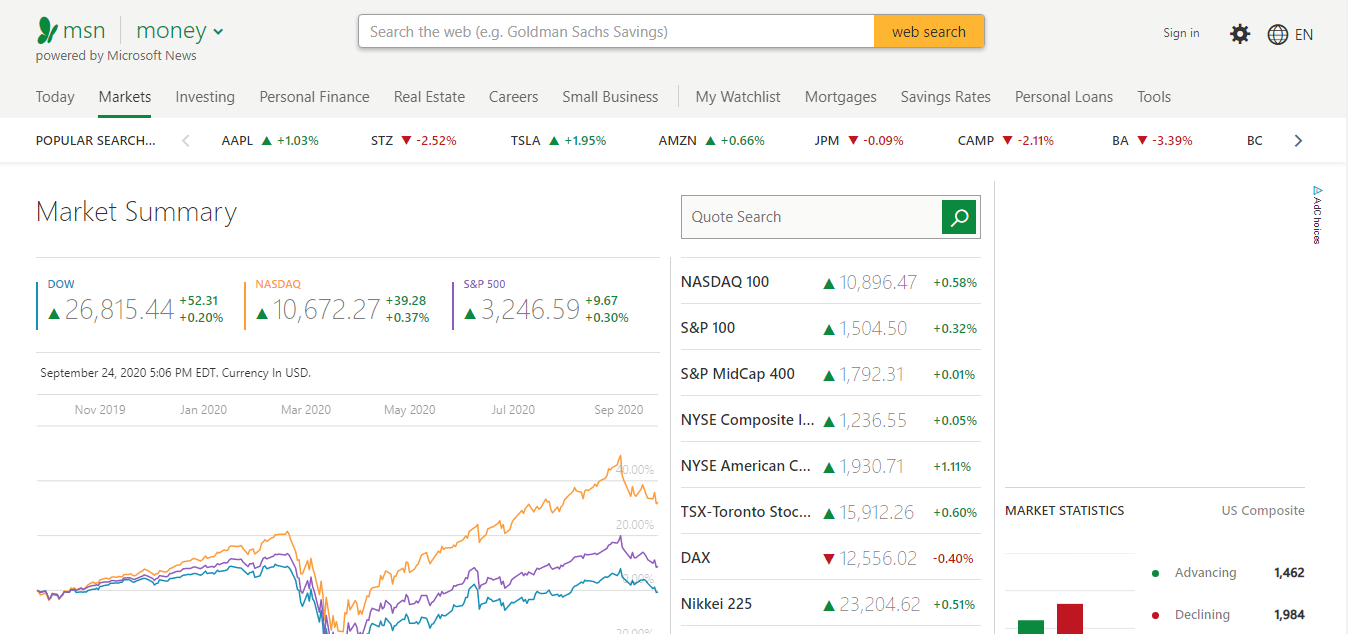 Top 10 Free Stock Charting Software - Techyv.com