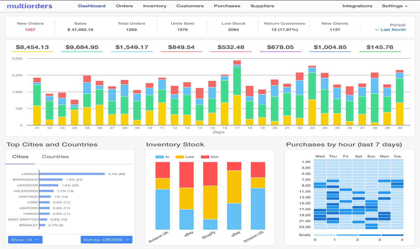 Top Ten Best Inventory Management Software - Techyv.com