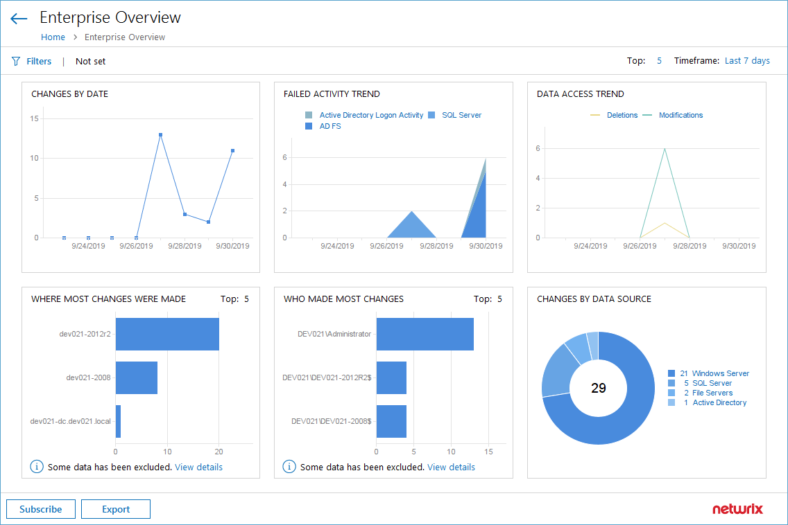Top 10 Best Audit Management Software - Techyv.com