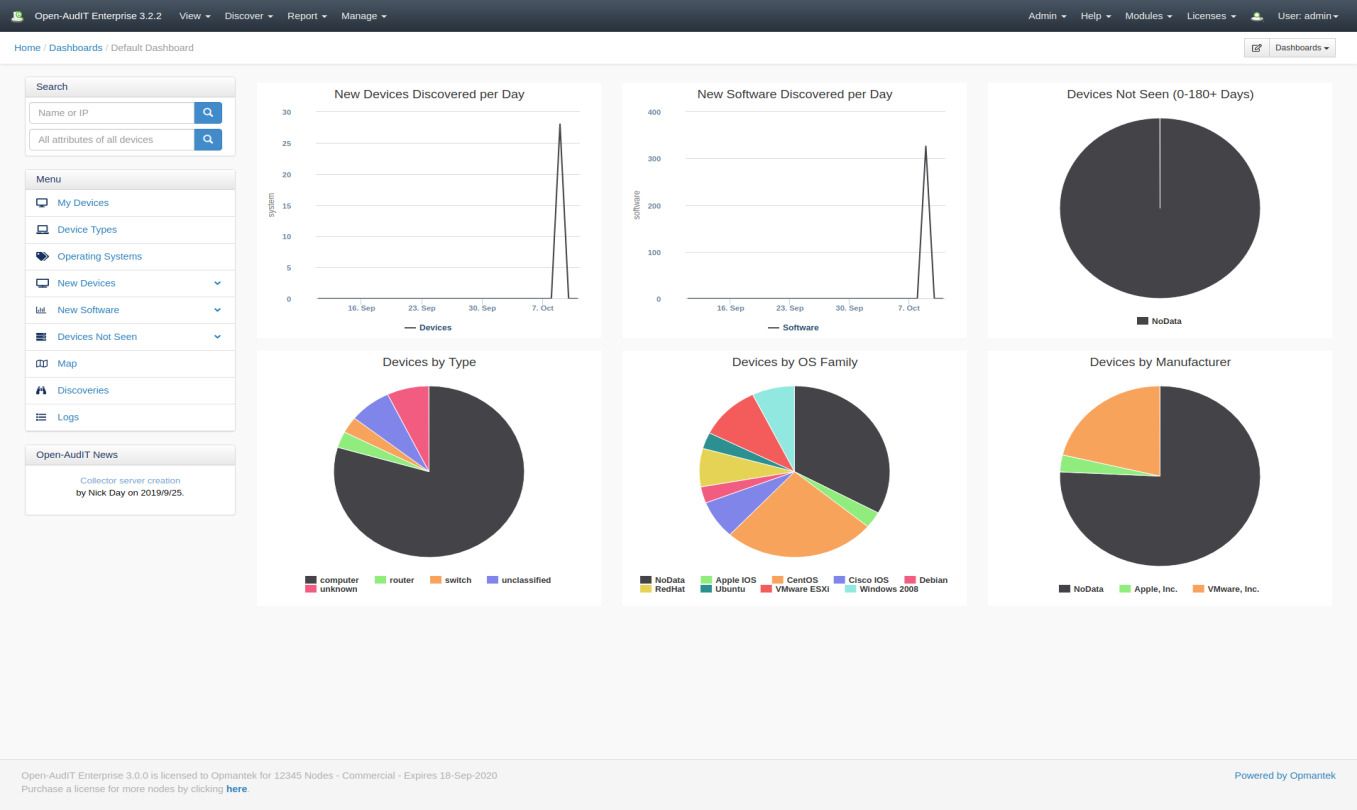 Top 10 Best Audit Management Software - Techyv.com