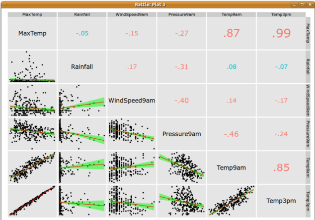 Top 10 Data Mining Tools - Techyv.com