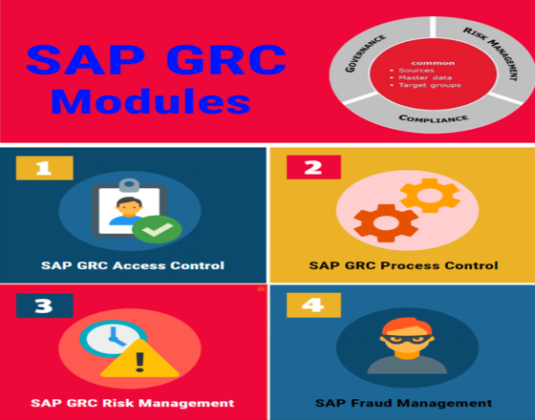 Top 10 GRC Software - Techyv.com