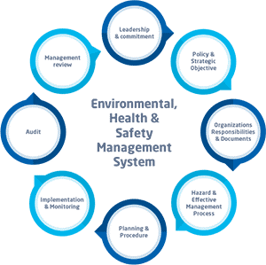 Top 10 EHS Software - Techyv.com