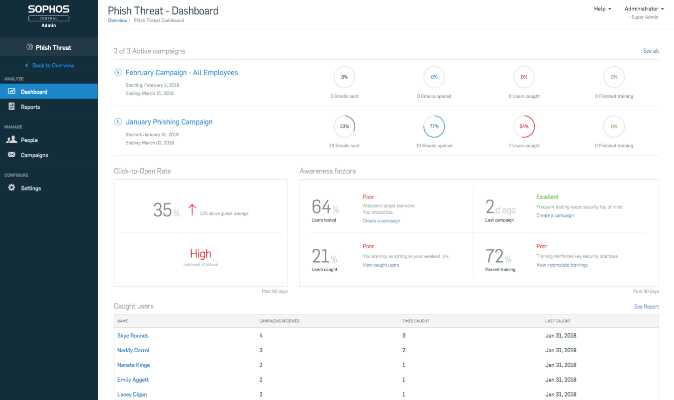 Top Ten Best Data Encryption Software - Techyv.com