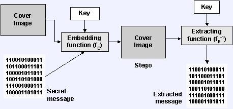 Steganography : Beware I Am Hiding! - Techyv.com
