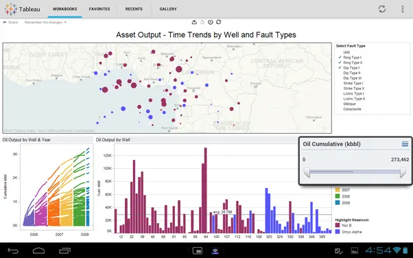 Top 10 Data Visualization Software - Techyv.com Top 10 Data Visualization Software - Techyv.com