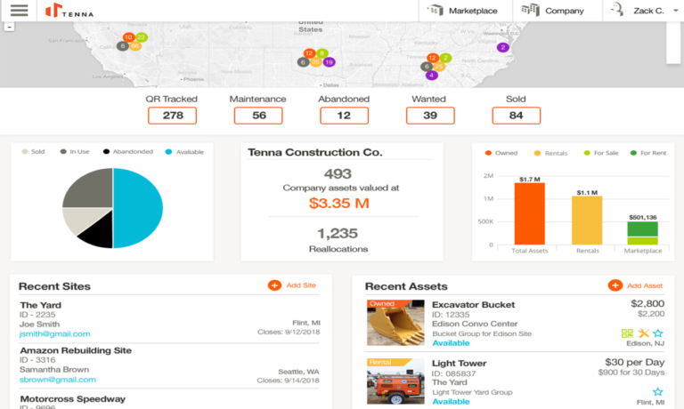 Top Ten Best Fixed Asset Management Software - Techyv.com